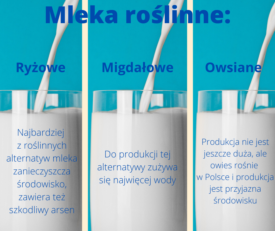 Które mleko roślinne najbardziej szkodzi środowisku?